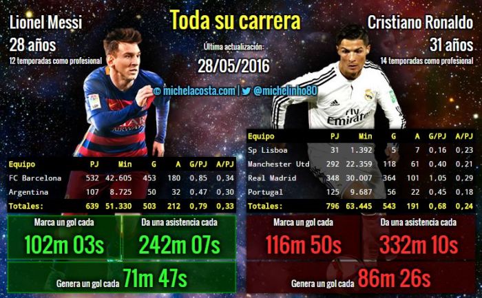 Los 15 Datos Más Curiosos Del Crack Lionel Messi Página 7 De 16